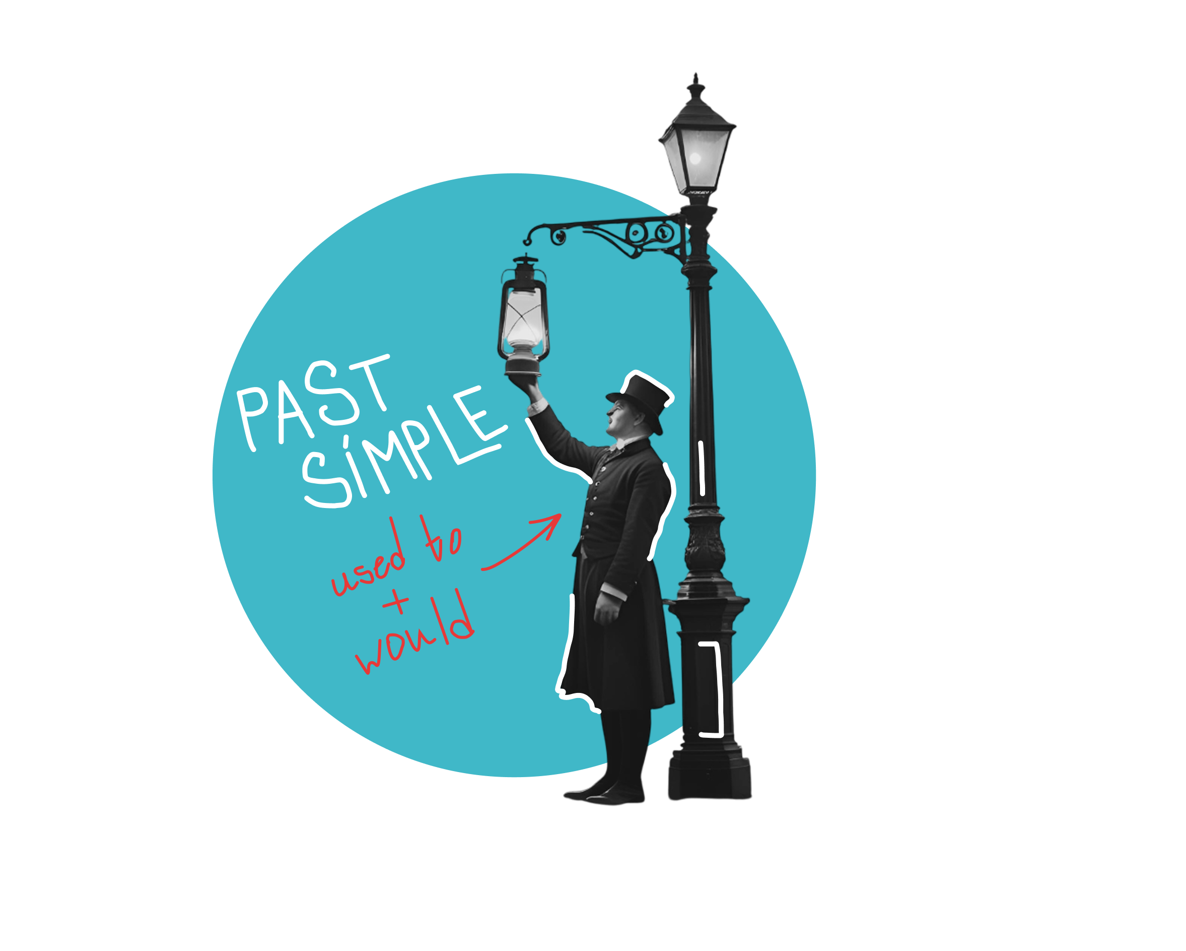 Past Simple, Used to, Would: правила вживання | Курс